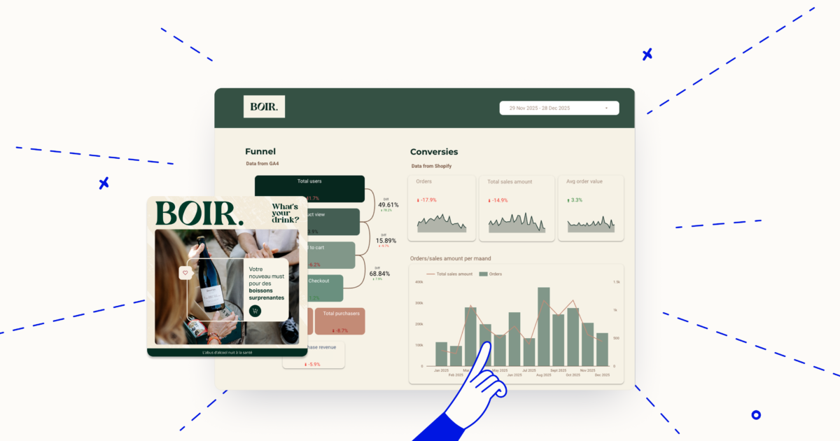 Performance marketing voor e-commerce BOIR | Fluo